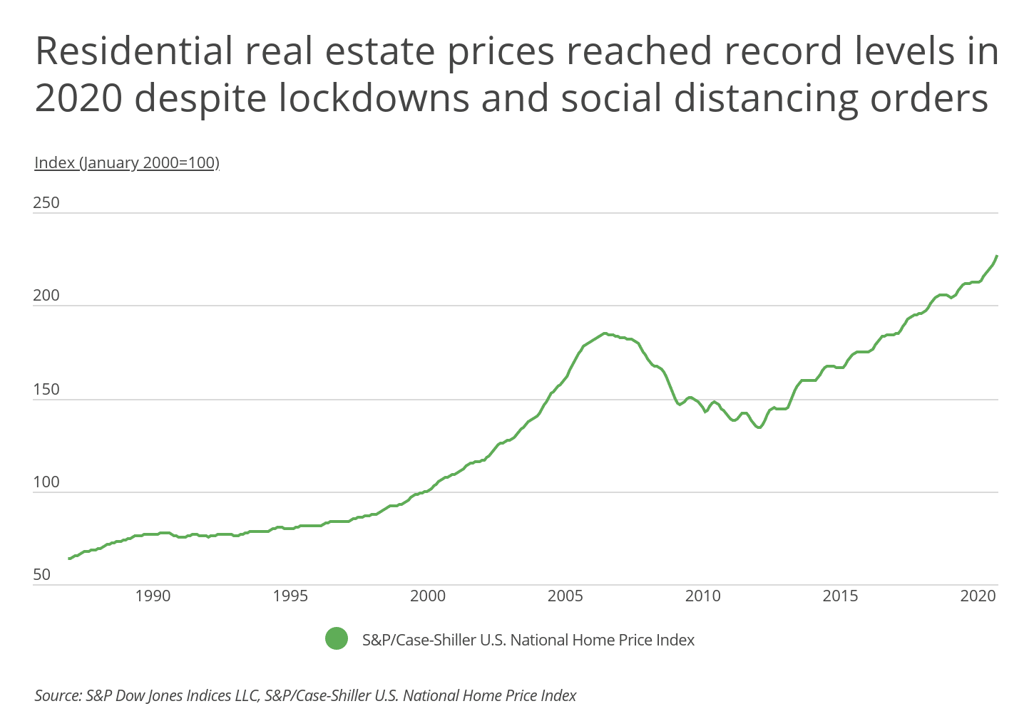 Cities With the Most Real Estate Agents - ISN