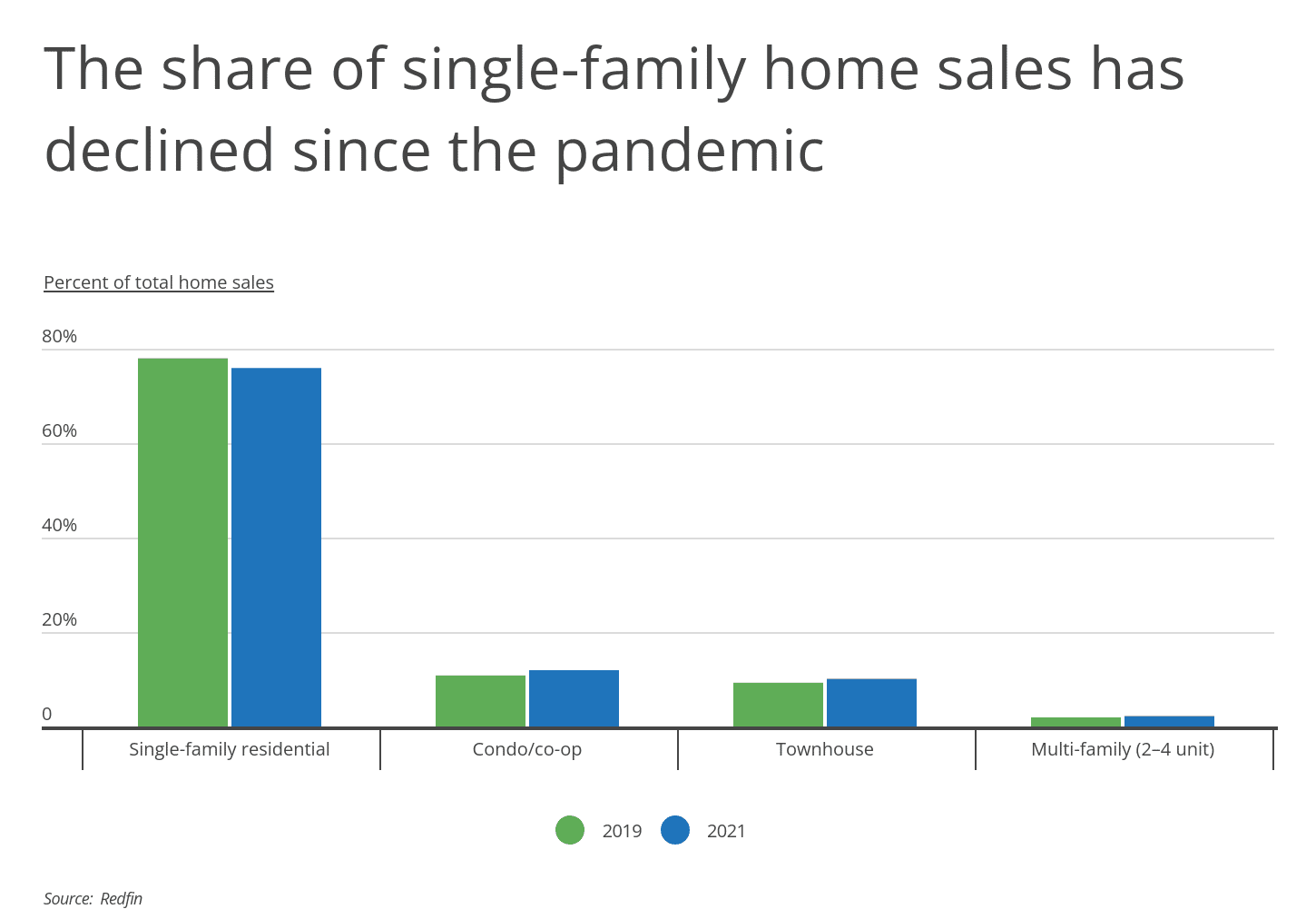 Single-Family Homes - Inspection Support Network